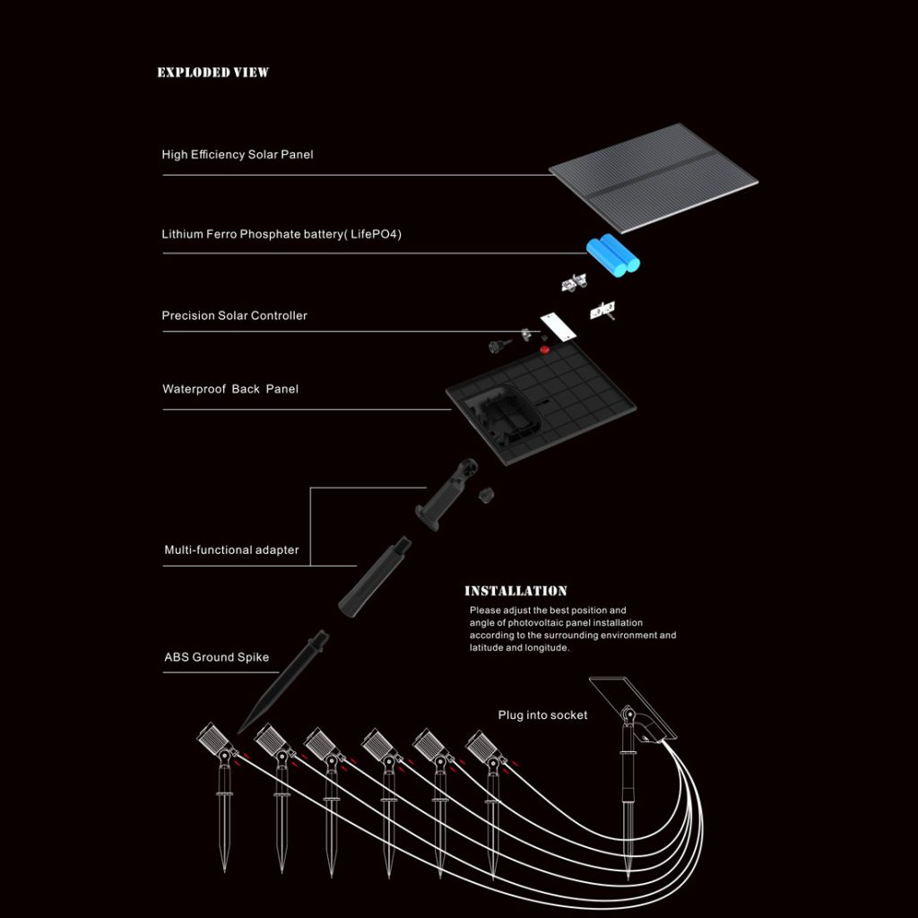 EL-CPD-SERIES - Leds Bright Lighting